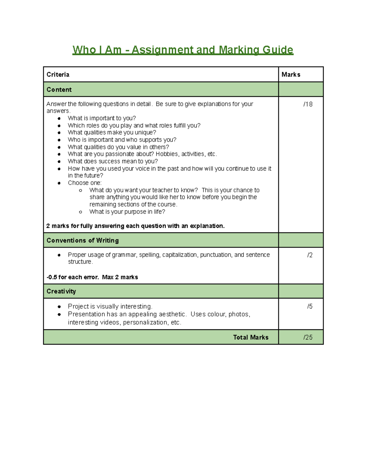 Who I Am - Assignment and Marking Guide - Who I Am - Assignment and ...