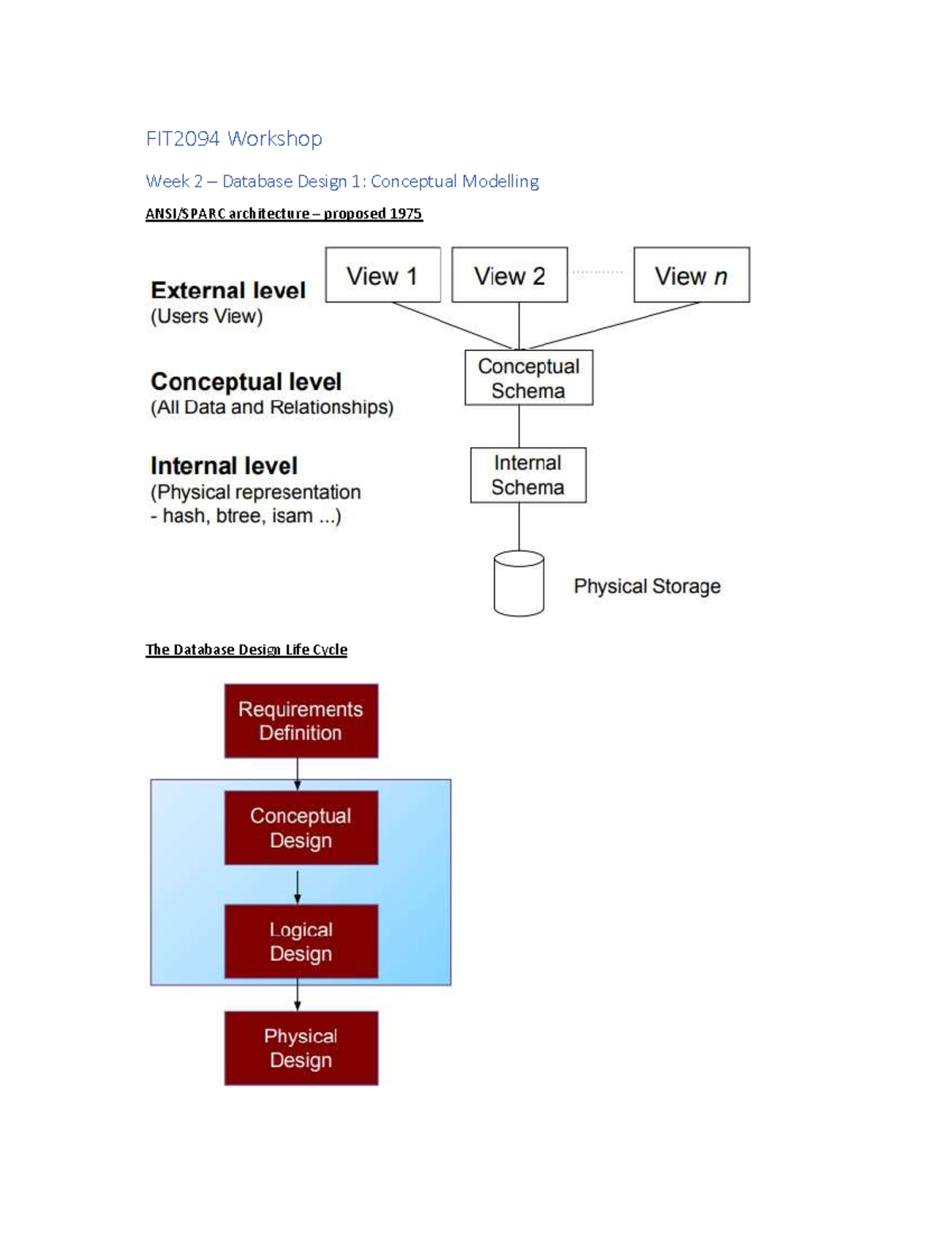 FIT2094 Workshop Slides: Week 2 & 3 - Database Design Concepts - Studocu