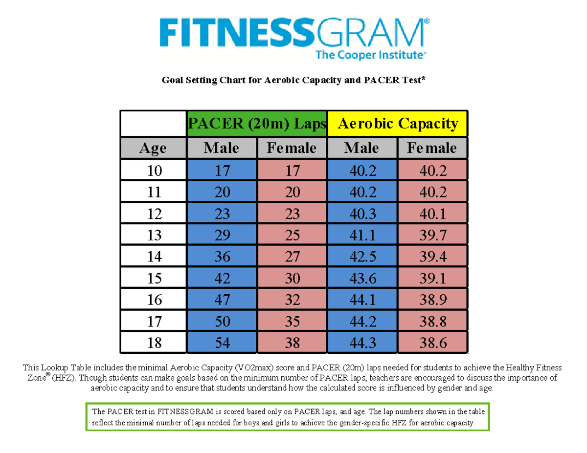 Pacer lookup chart for aerobic capacity and fitness goals (FFCG) - Studocu