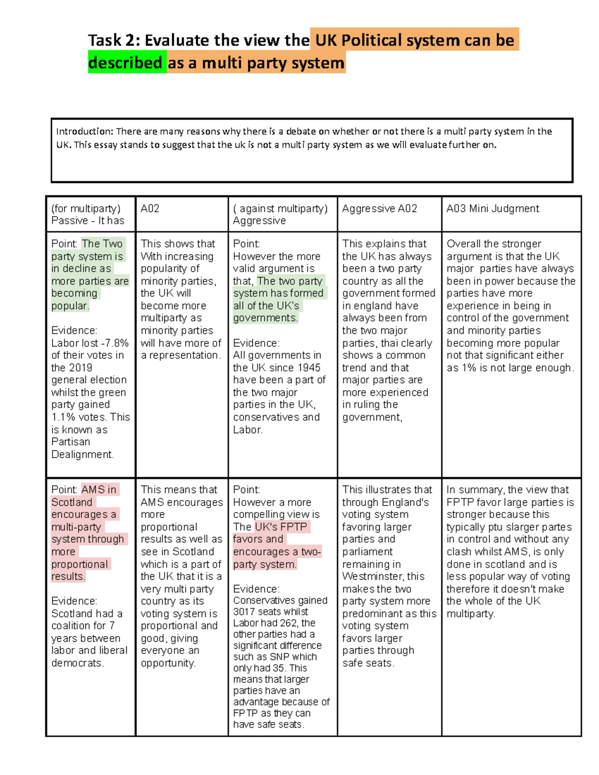 Evaluate the view the UK Political system has a democratic deficit - Task 1: Evaluate the view ...