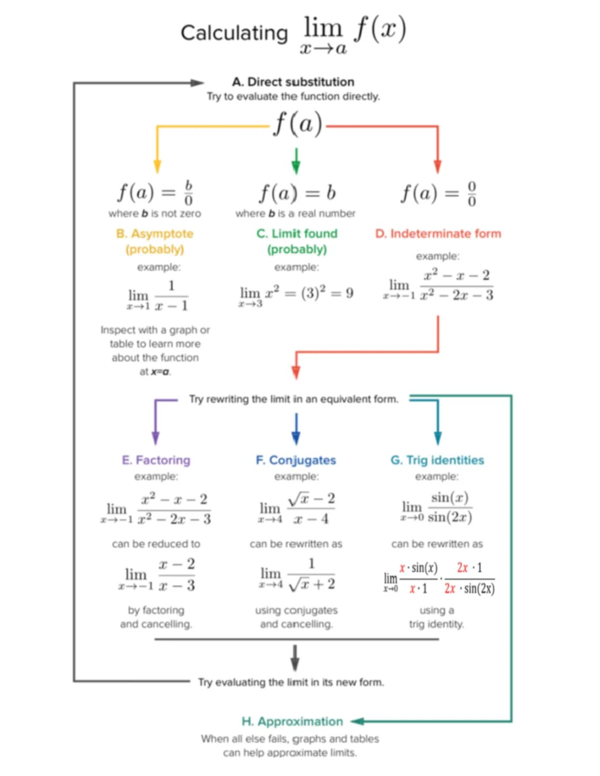 Unit 7 Progress Check MCQ Answers - AP Calculus AB - Studocu