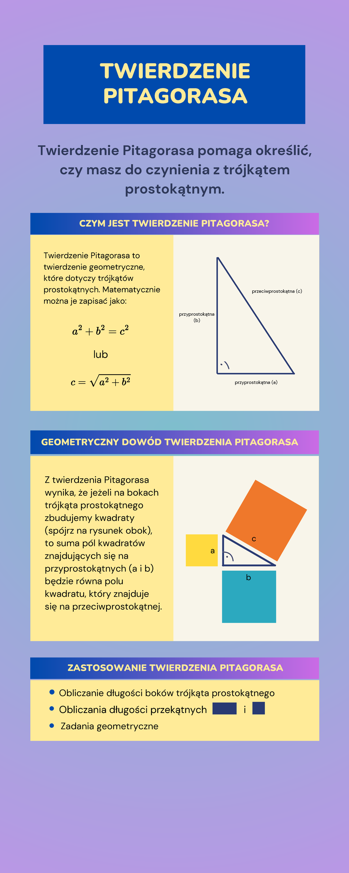 Inf - Twierdzenie Pitagorasa - CZYM JEST TWIERDZENIE PITAGORASA? TWIERDZENIE PITAGORASA ...