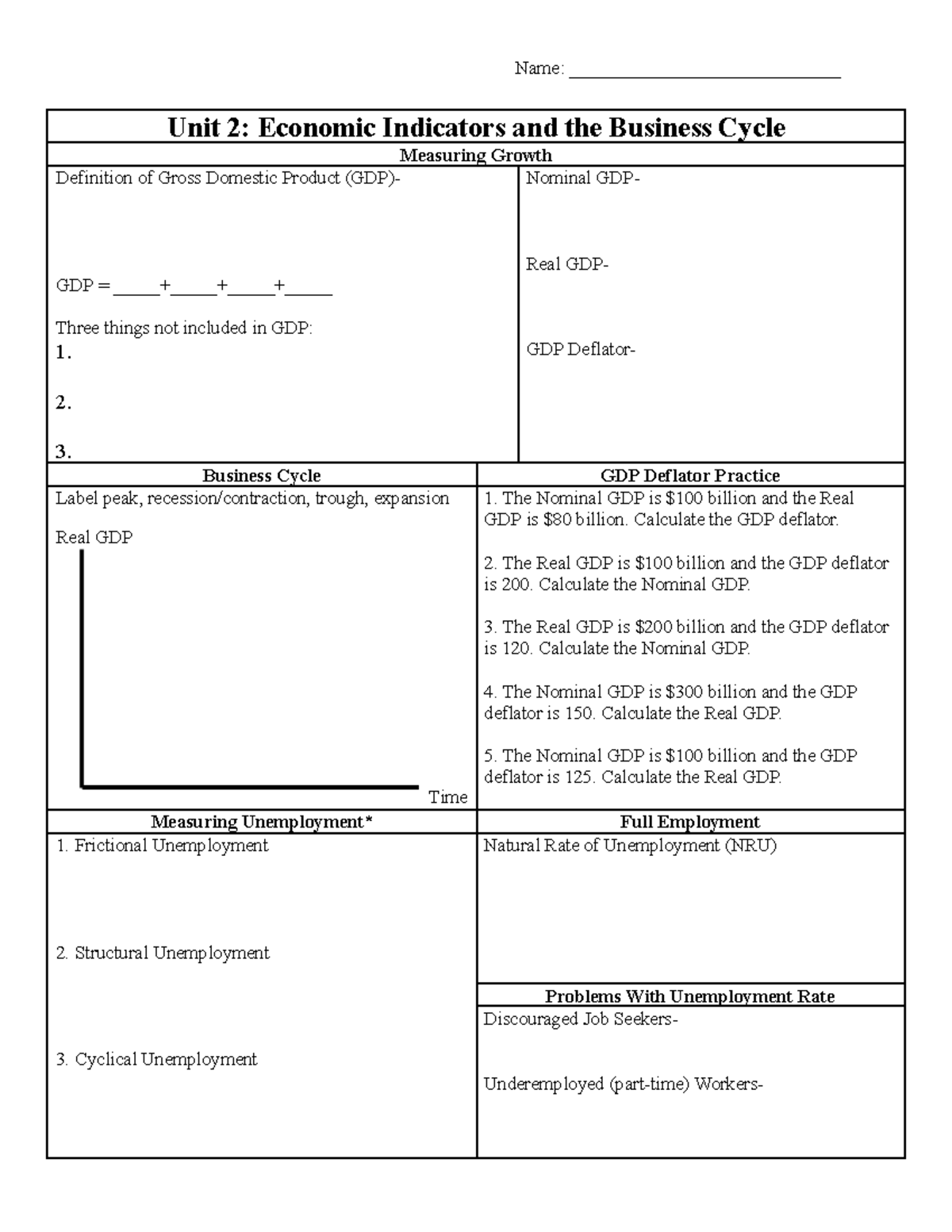 AP Macro Unit 2 Study Guide: Economic Indicators & Business Cycle - Studocu