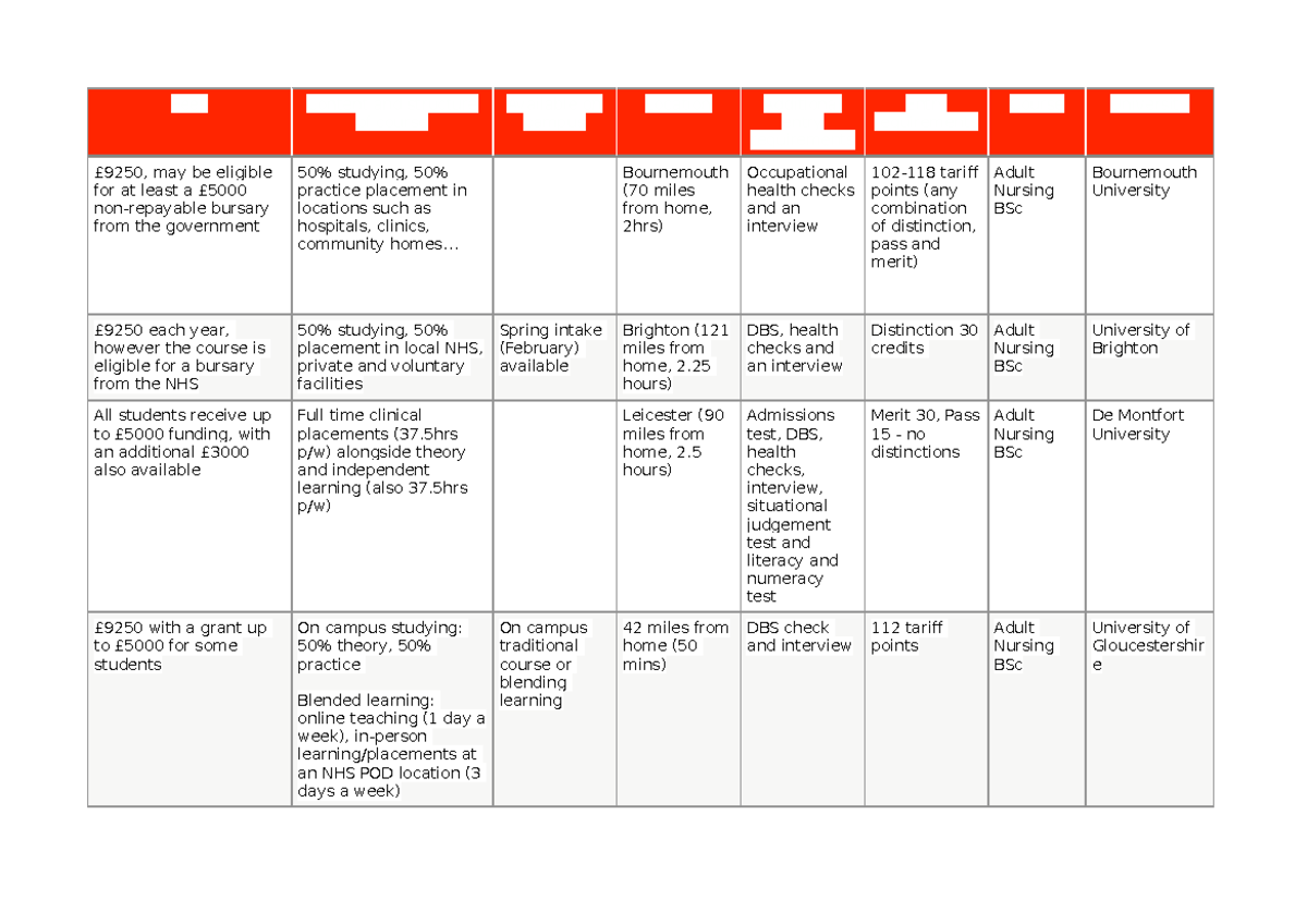 University course table - Entry Course University requirements ...