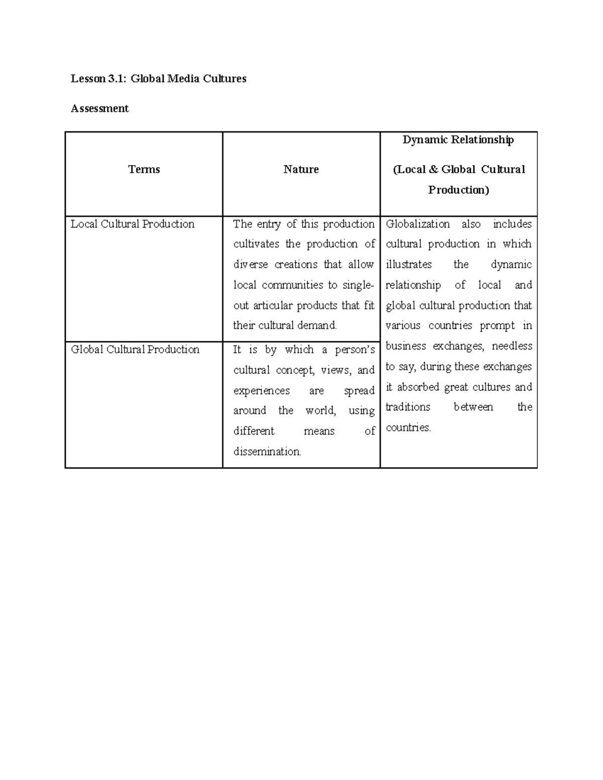 Global Media Cultures (Lesson 3.1): Local & Global Production Dynamics ...