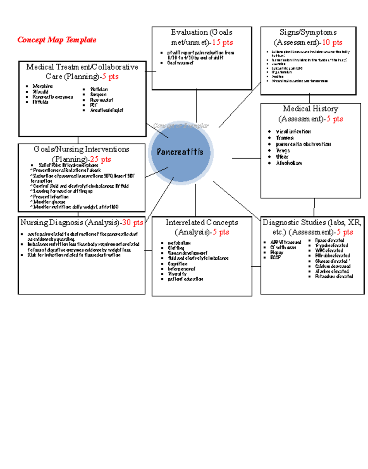Pancreatitis Concept Map and Overview for Nursing Assessment - Studocu