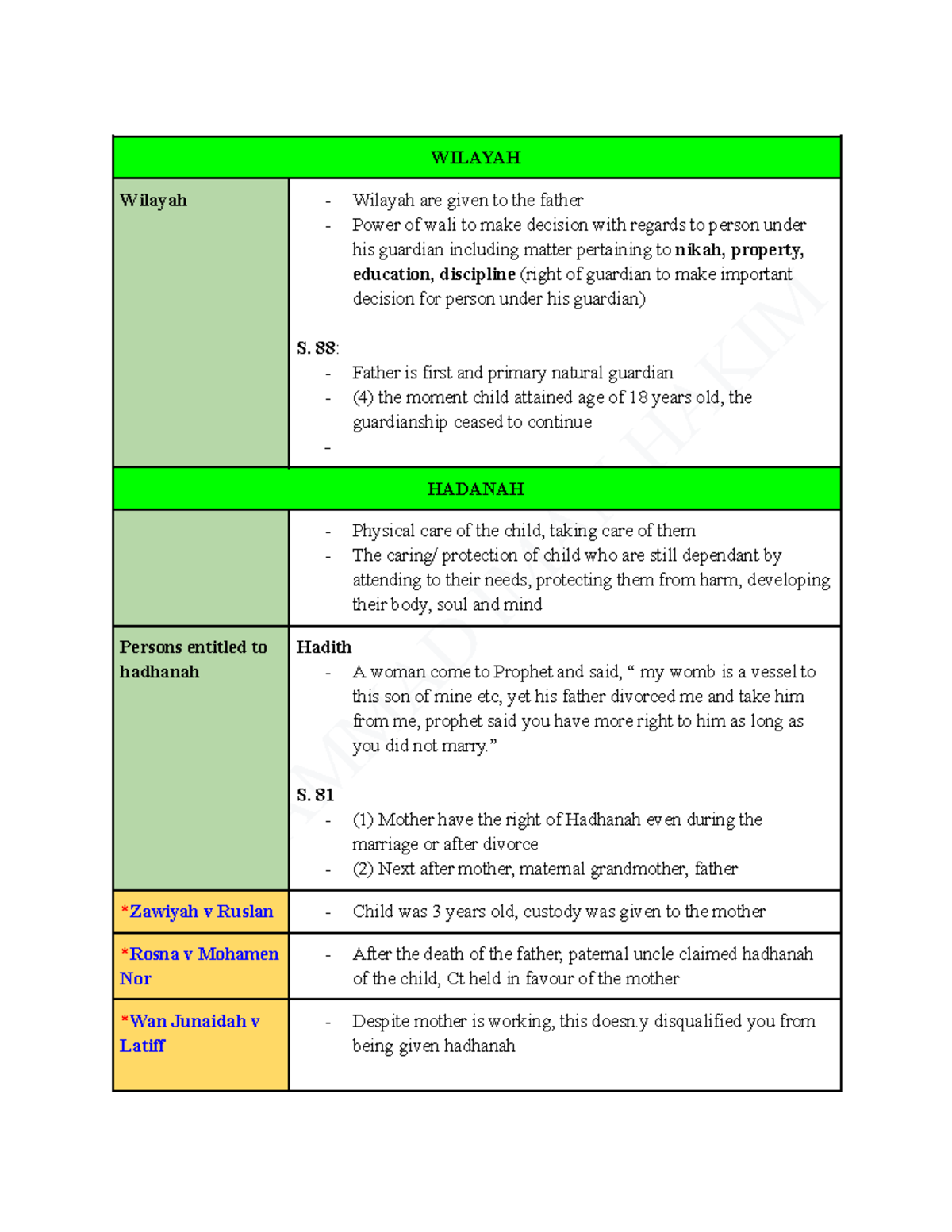 Wilayah & Hadanah - Key Concepts and Legal Insights - Studocu