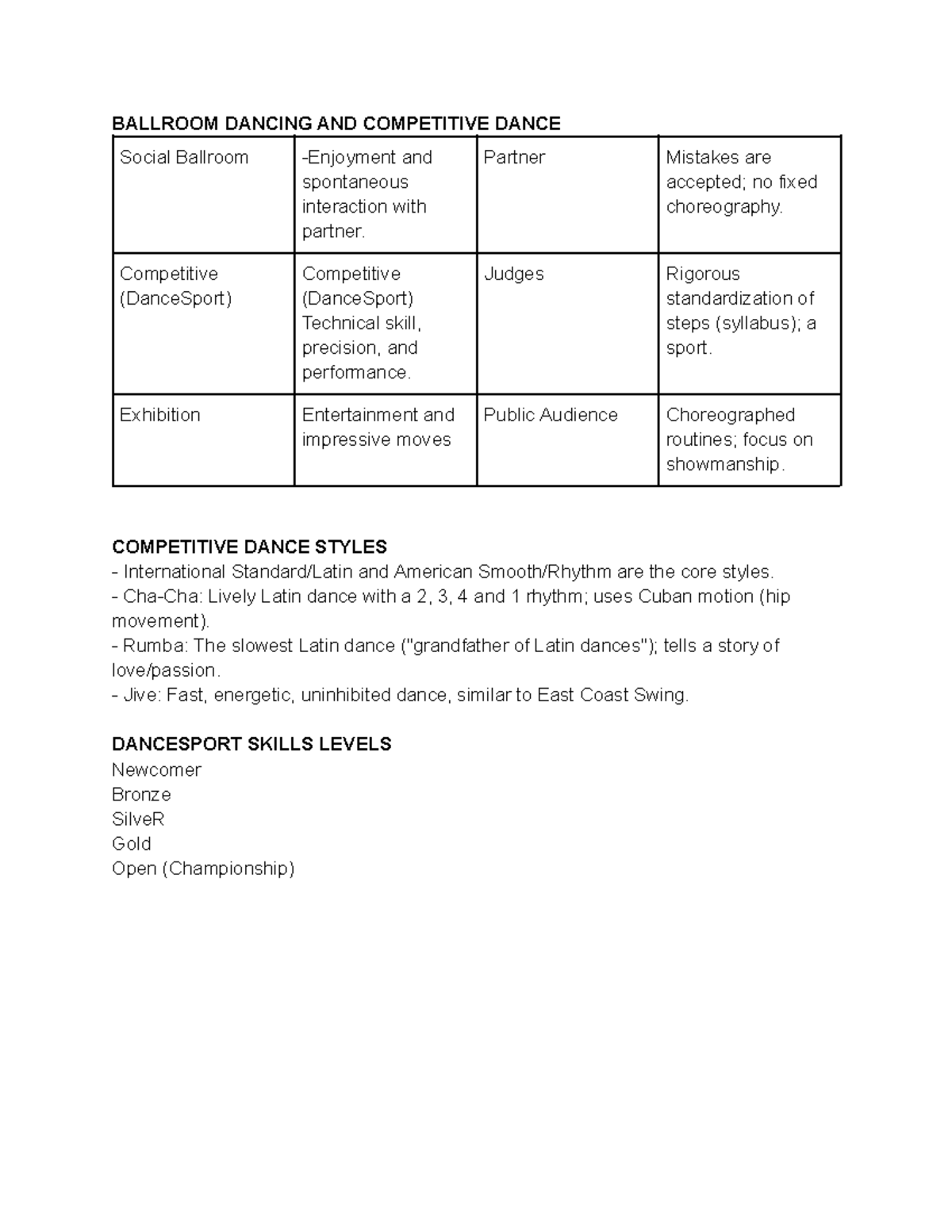 P.E. 101: Exploring Competitive Dance Styles and Techniques - Studocu