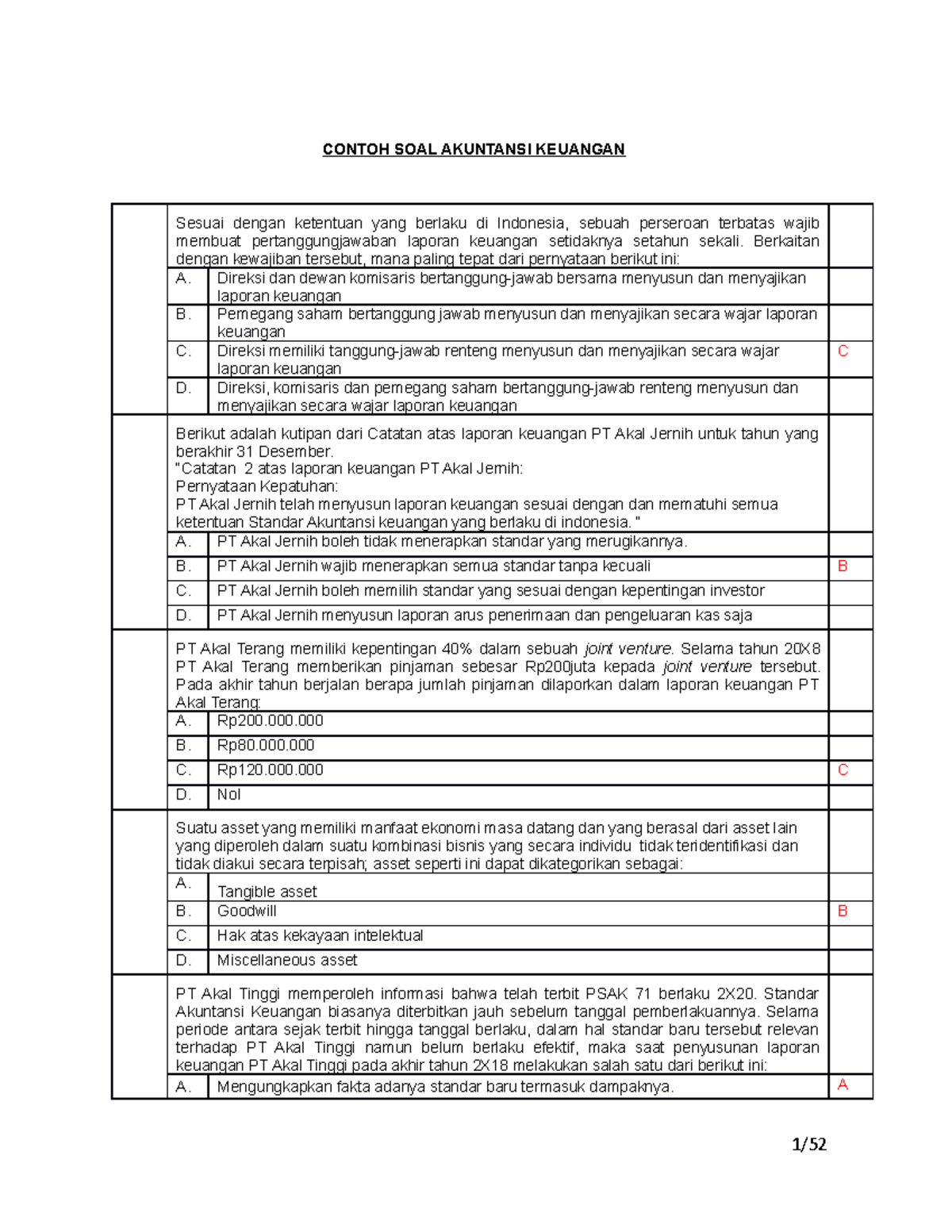 Contoh Soal AKT - PSAK Kontemporer 2019 dan Penyelesaian Laporan ...