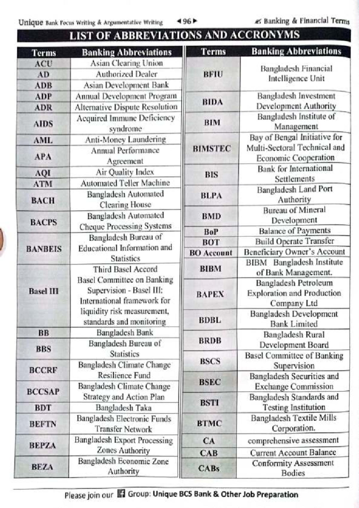 Bank Abbreviations - Comprehensive Listing of Financial Terms and ...
