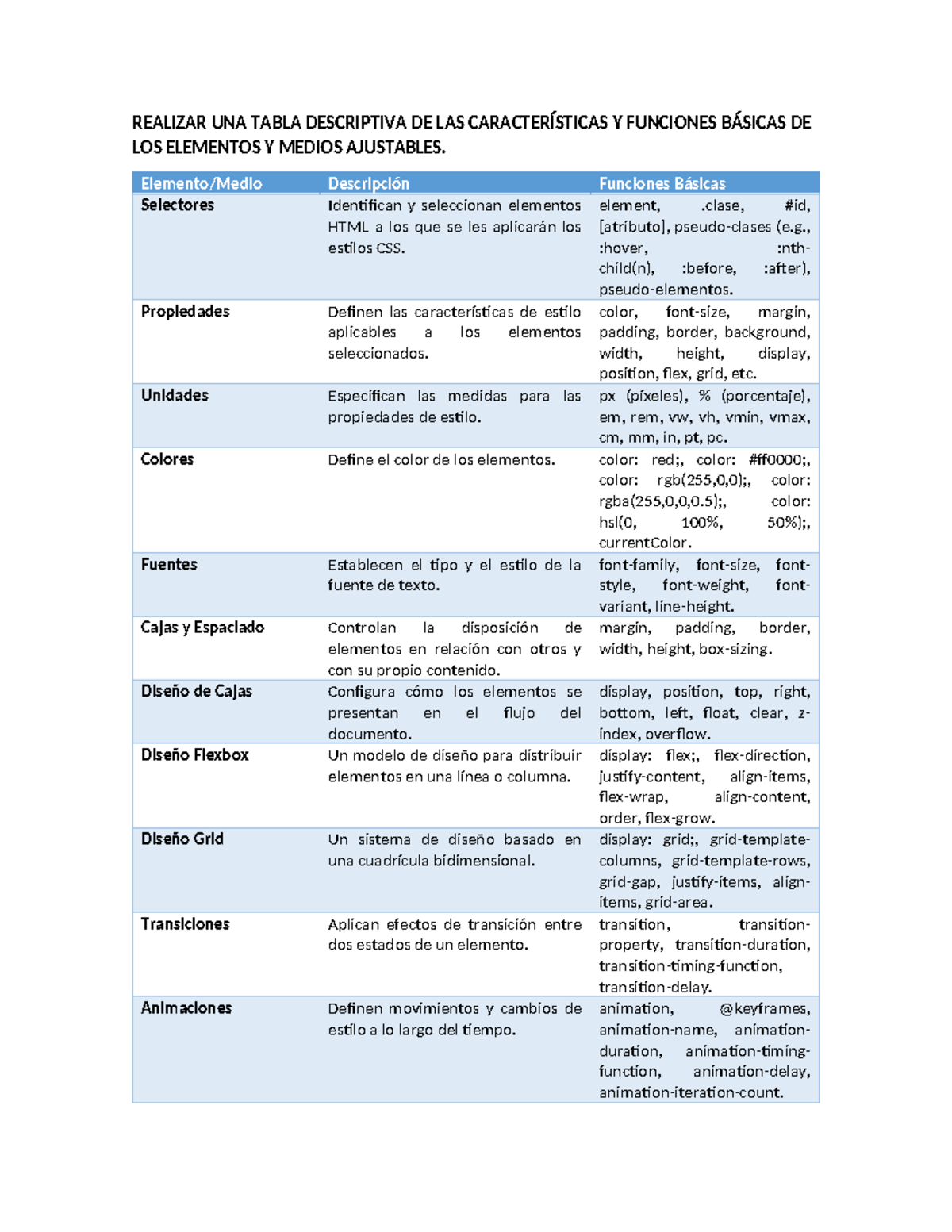 Tabla Descriptiva DE LAS Características Y Funciones Básicas DE LOS ...