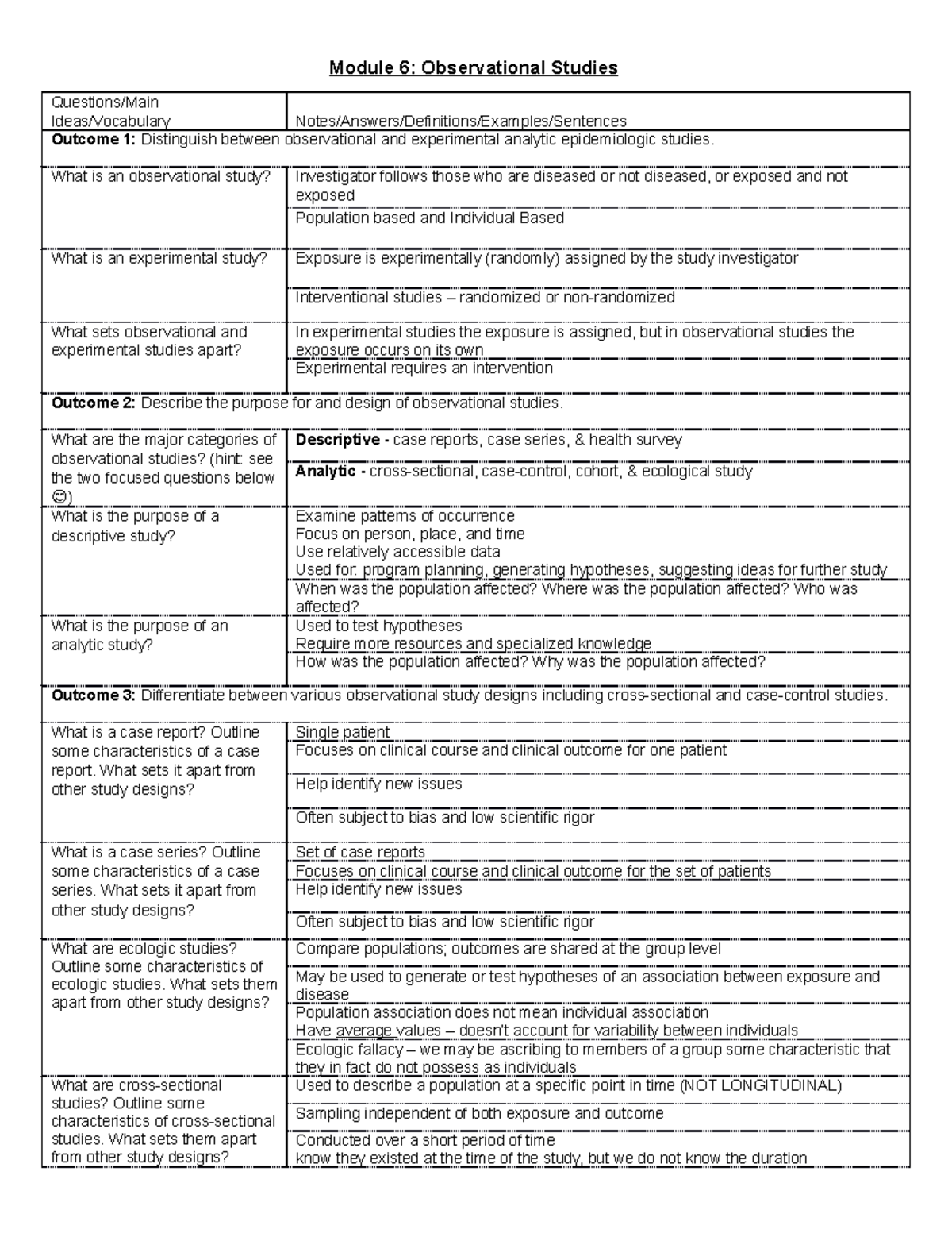 Module 6 Learning Guide - Module 6: Observational Studies Questions ...