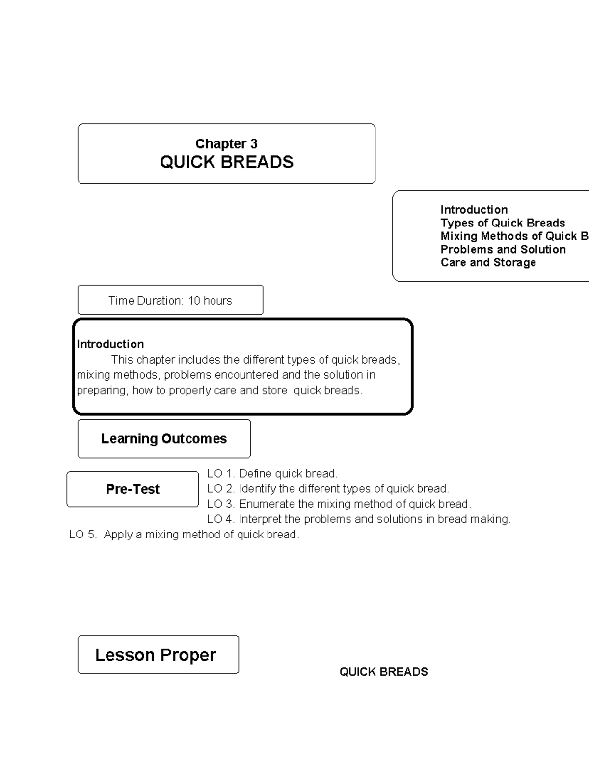 Chapter 3: Quick Breads - Types, Mixing Methods, and Storage Solutions ...