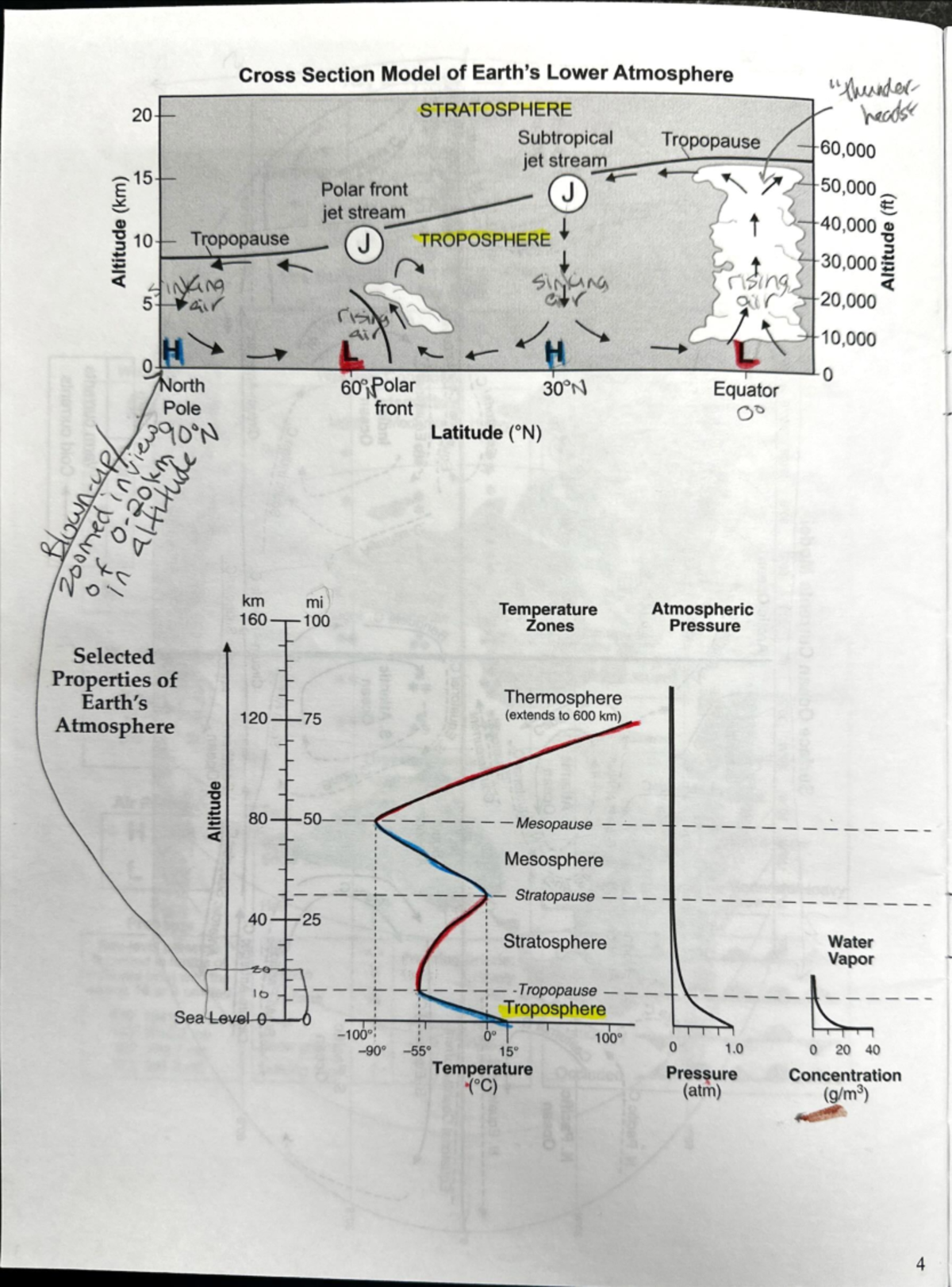 Earth's Atmosphere & Wind Patterns: Cross-Section Model Analysis - Studocu