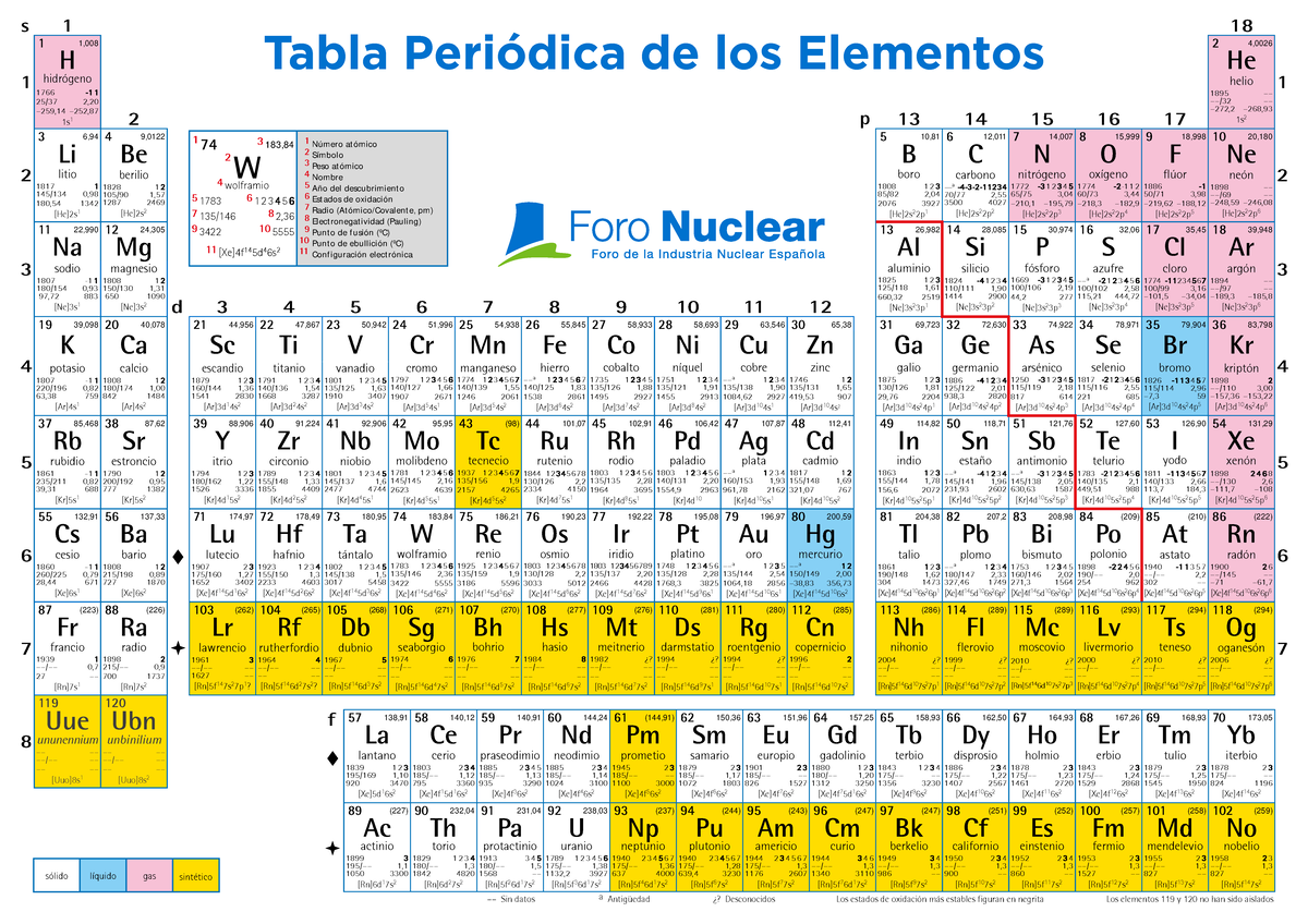Tabla mayo2023 A3 - f 57 138, 58 140, 59 140, 60 144, 61 (144,91) 62 ...