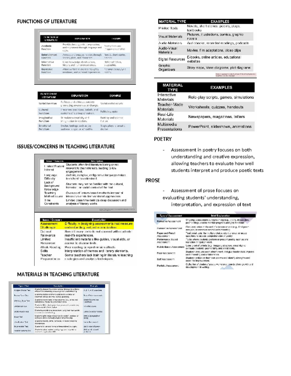 Functions of Literature: Midterm Reviewer for Teaching Poetry & Prose ...