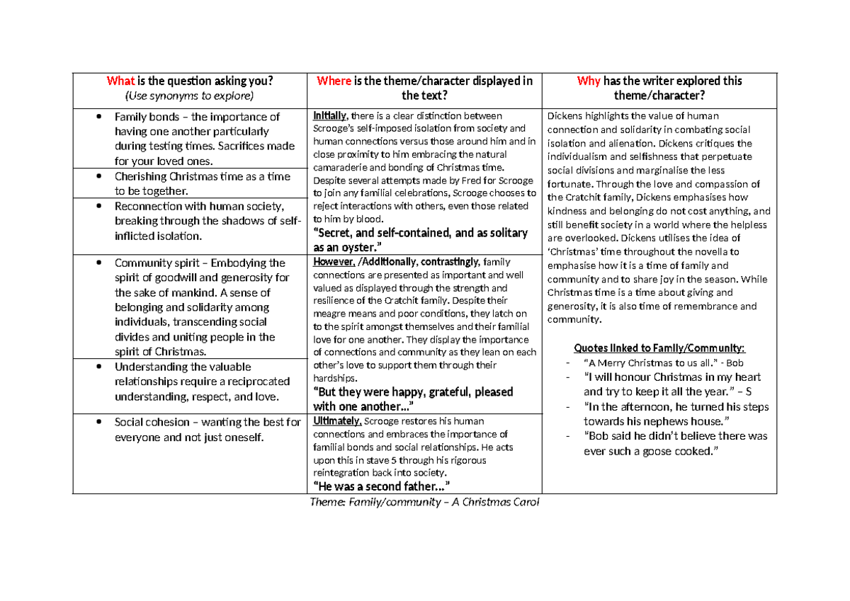 3Ws - Essay Plan ACC - Family and community - What is the question ...