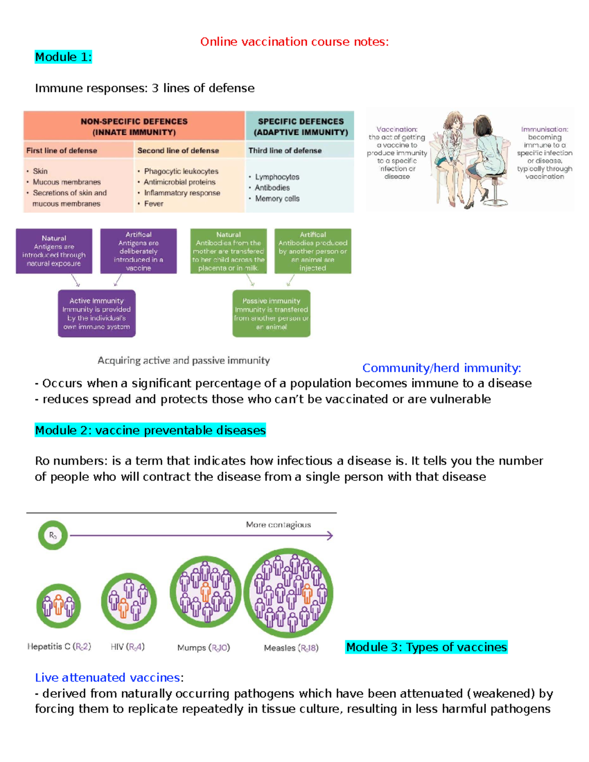 Online Vaccination Course Notes: Modules on Immune Responses & Vaccines ...