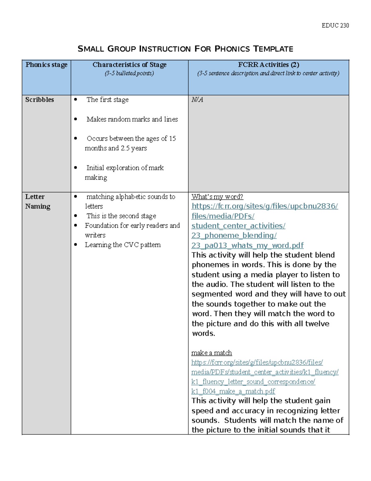 Small Group Instruction for Phonics: Activities & Stages Guide - Studocu