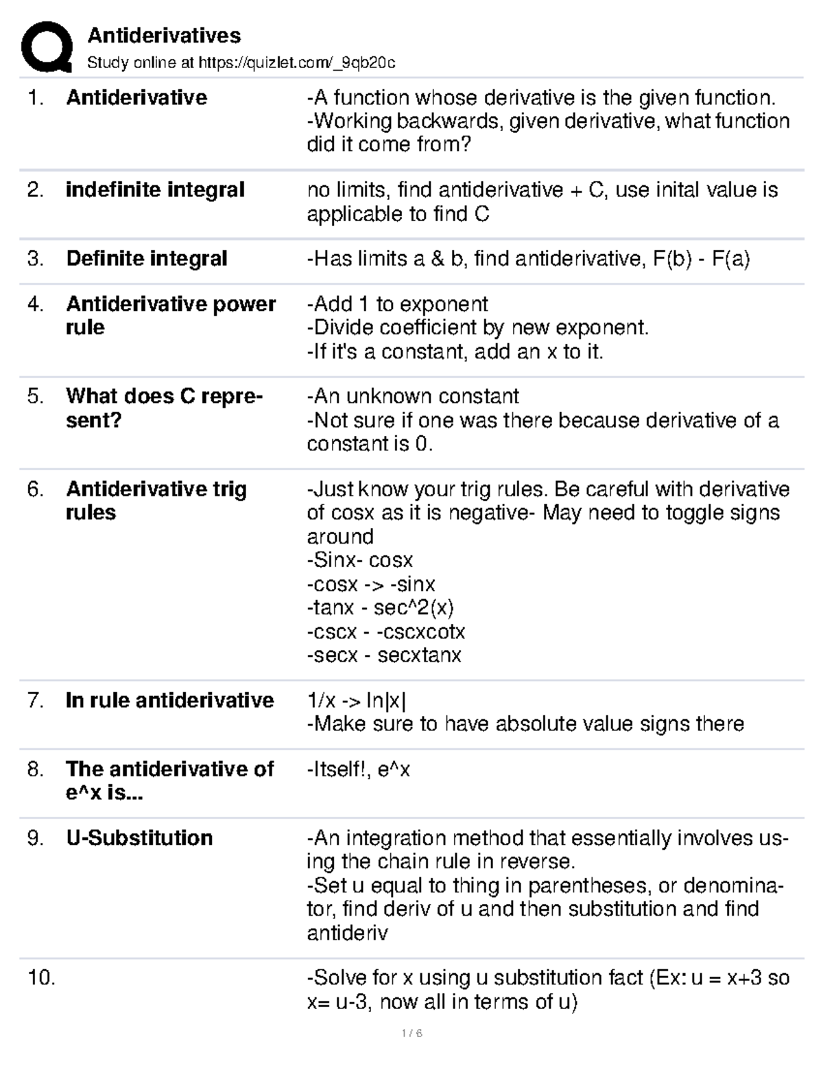 Antiderivative Rules Chart