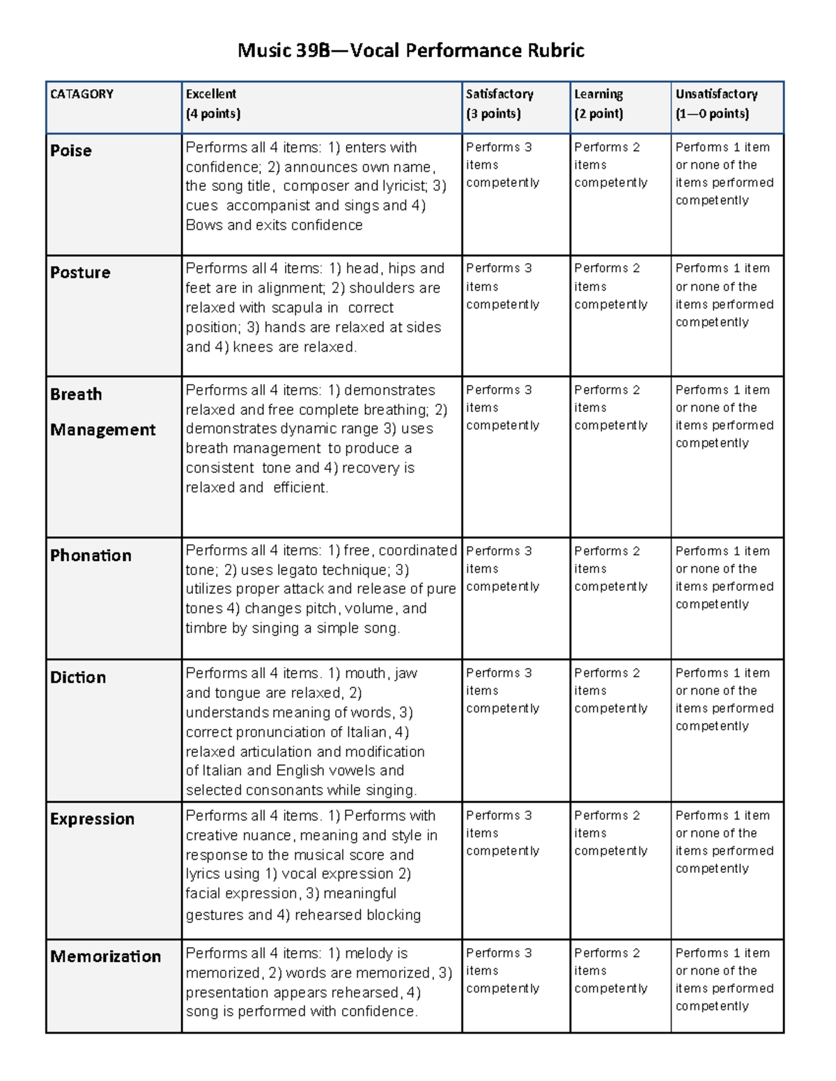 Music 39B Vocal Performance Assessment Rubric - Studocu
