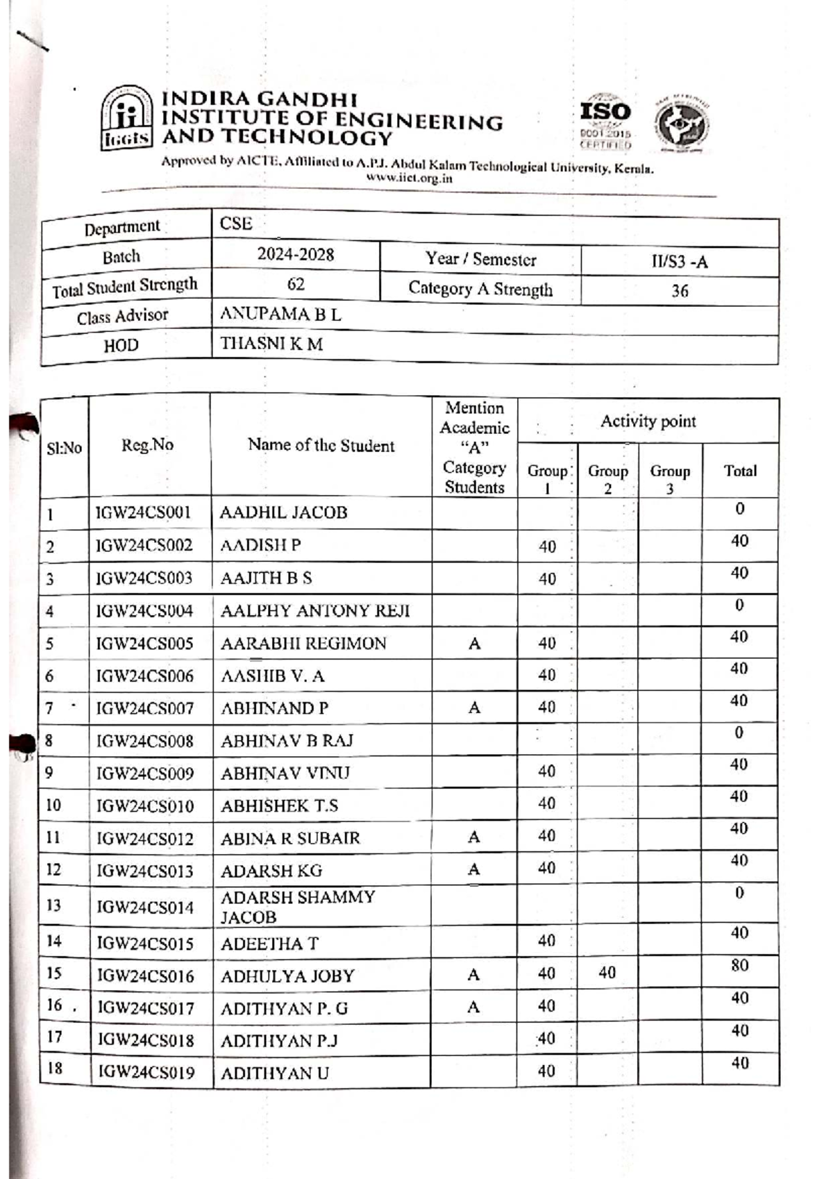 Activity Points - Lecture Notes for CSE Batch IGW24 & IGW23 - Studocu
