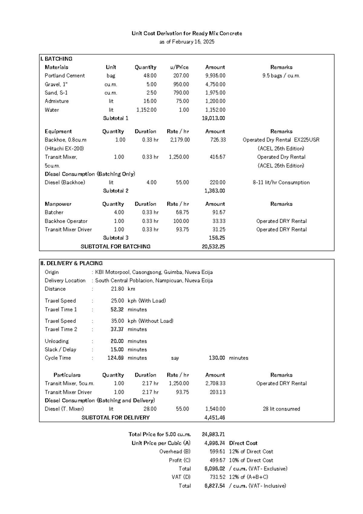 RMC Unit Cost Analysis for Ready Mix Concrete - Nampicuan (Feb 2026 ...