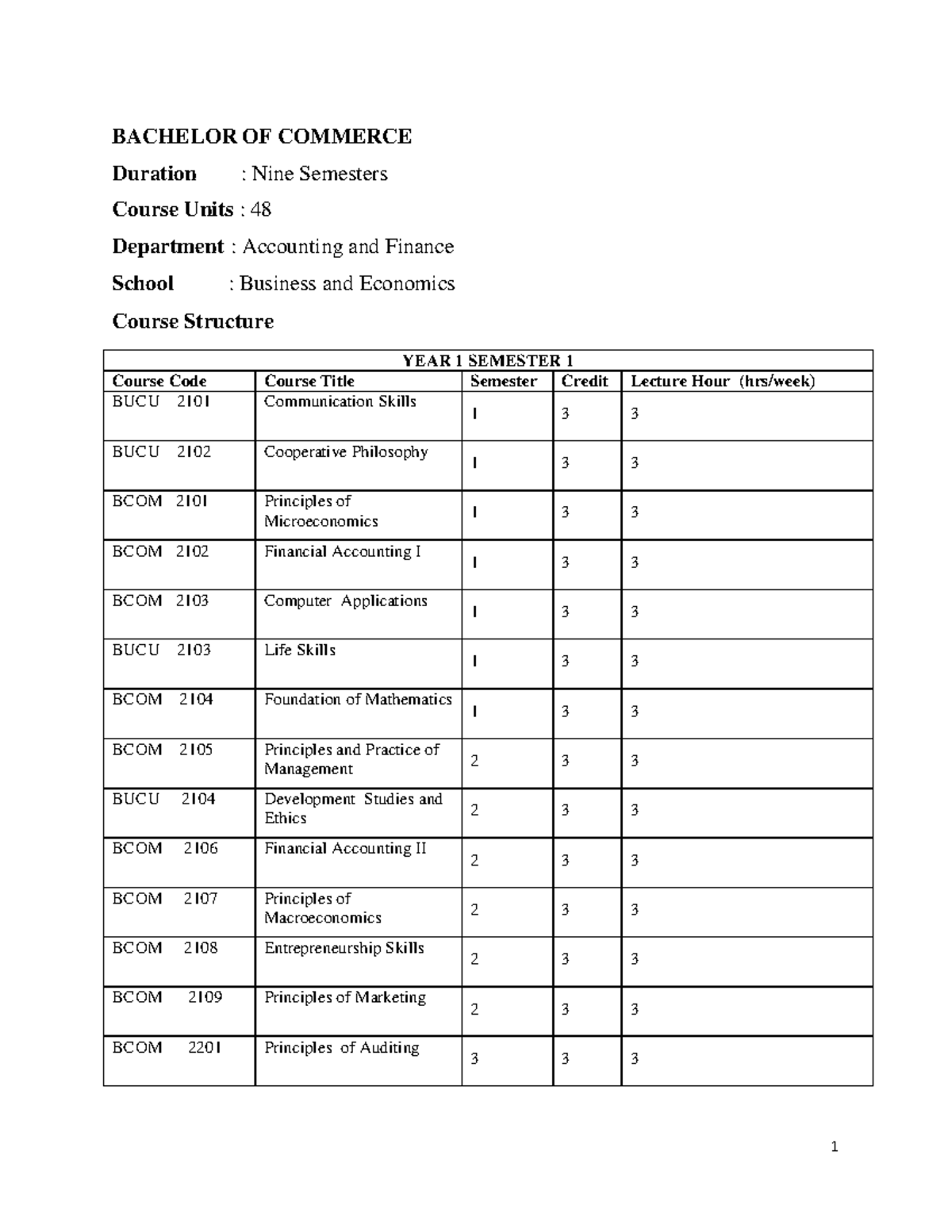 BCOM Course Structure: Comprehensive Overview of 9 Semesters - Studocu