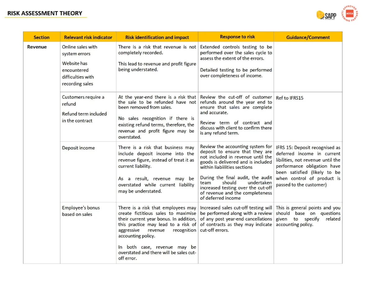 172015 6598406 [SAPP] AA Revision: Audit Risk in Inventory Valuation ...