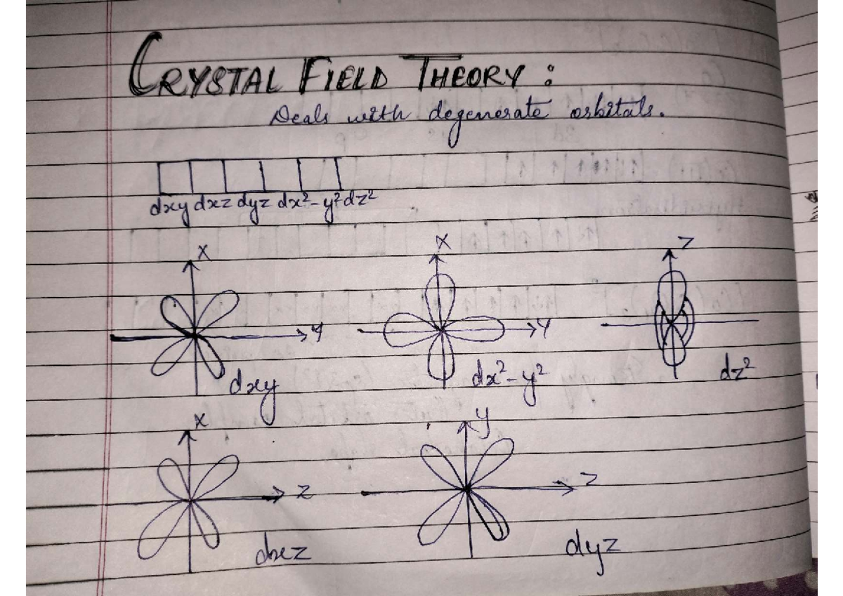 Crystal Field Theory: Coordination Compounds Overview - Studocu