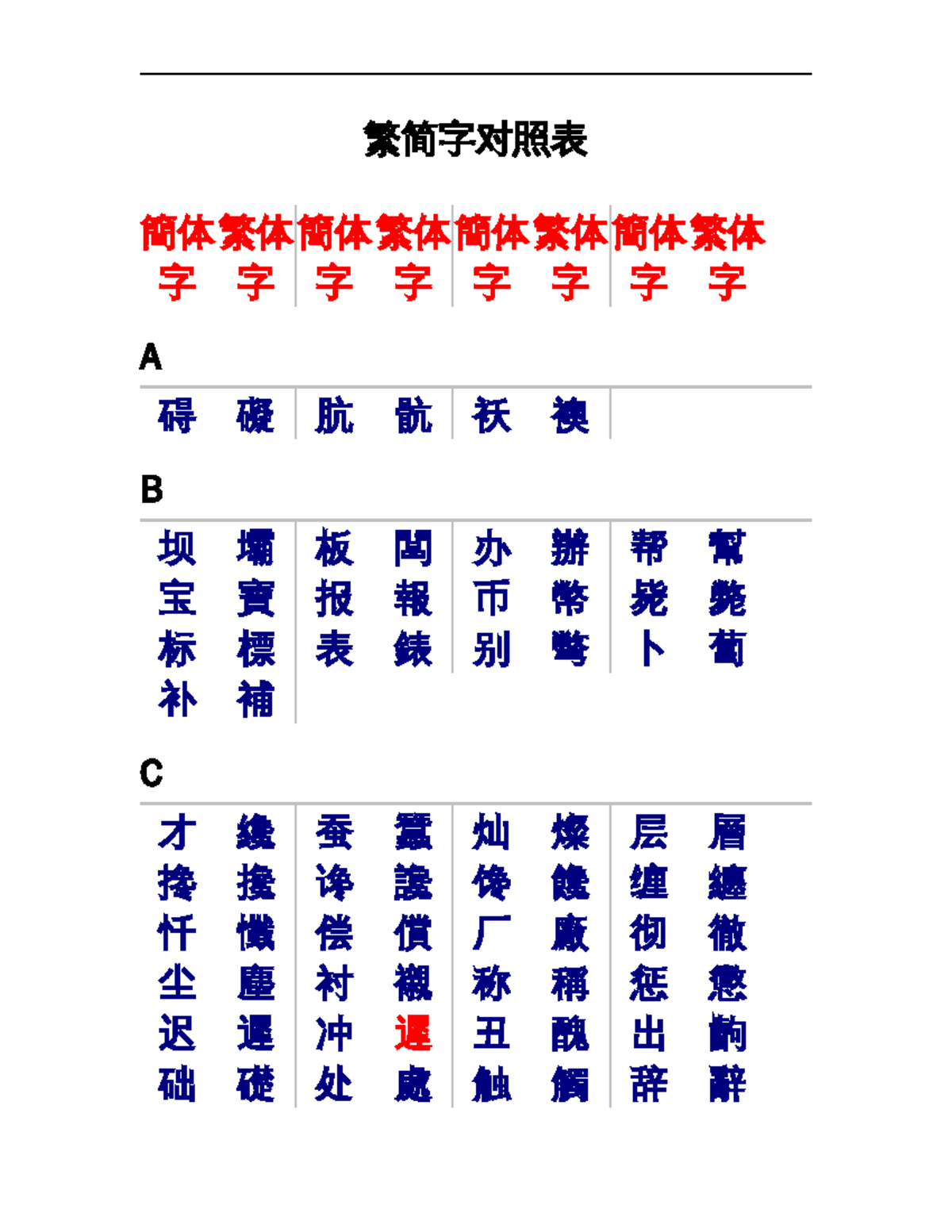 繁简字对照表 - 中文学习资料 - Studocu