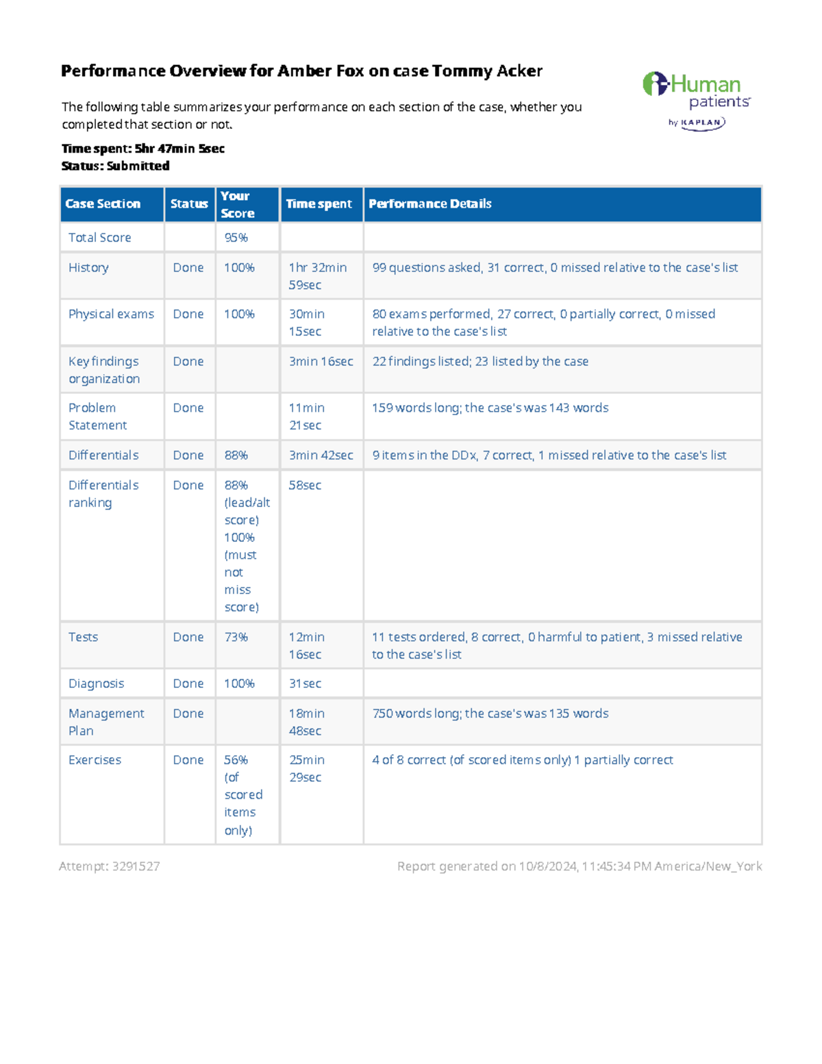 NR 602 Case Study Performance Review: Tommy Acker - Week 5 Analysis - Studocu