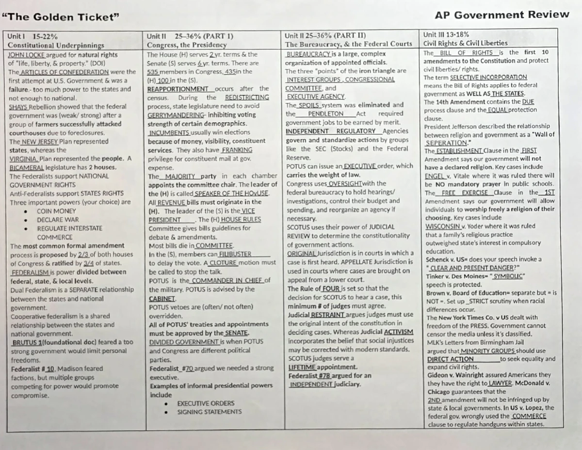 Heimler's History AP Gov Unit 1 2023-2024 Review Guide and Answers ...