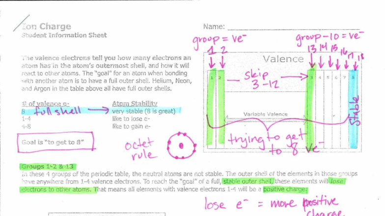 Ion Charges - Notes for Group 10, 12, 13, 14, 15, 16 - Studocu