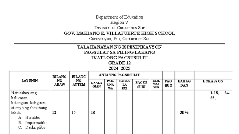 TABLE OF SPECIFICATION IN KOMUNIKASYON AT PANANALIKSIK GRADE 11 2024 ...