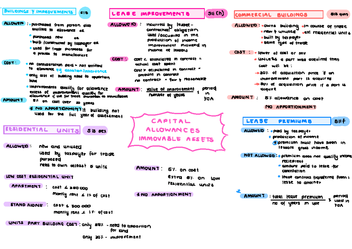 Capital Allowances for Lease Improvements in Commercial Buildings 513 ...