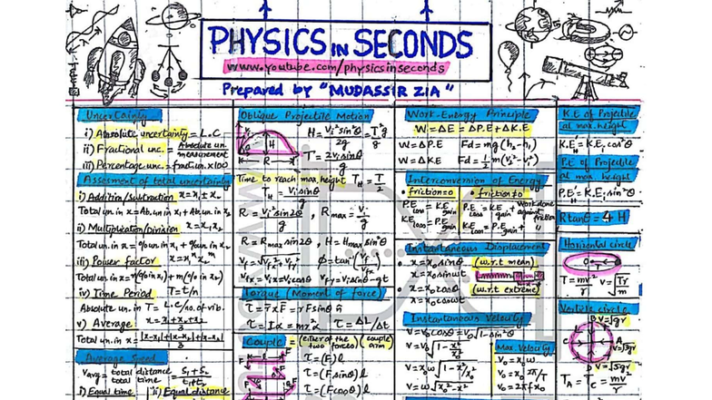 PHYSICS 101: Formula Sheet for Projectile Motion & Energy Principles - Studocu