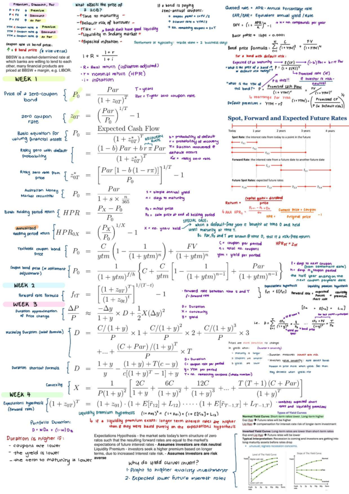Annotated 2CB Midsem Formula Sheet: Bond Pricing & Yield Concepts - Studocu