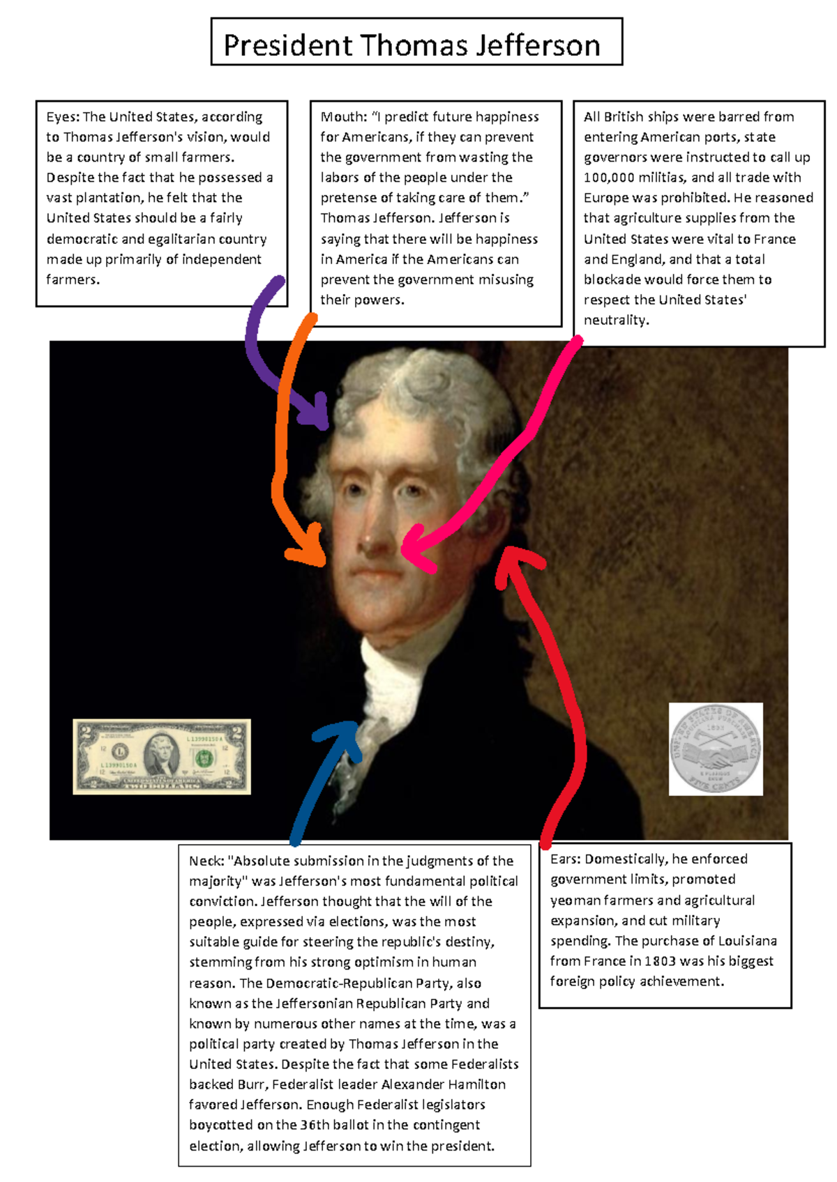 Thomas Jefferson Policies As President
