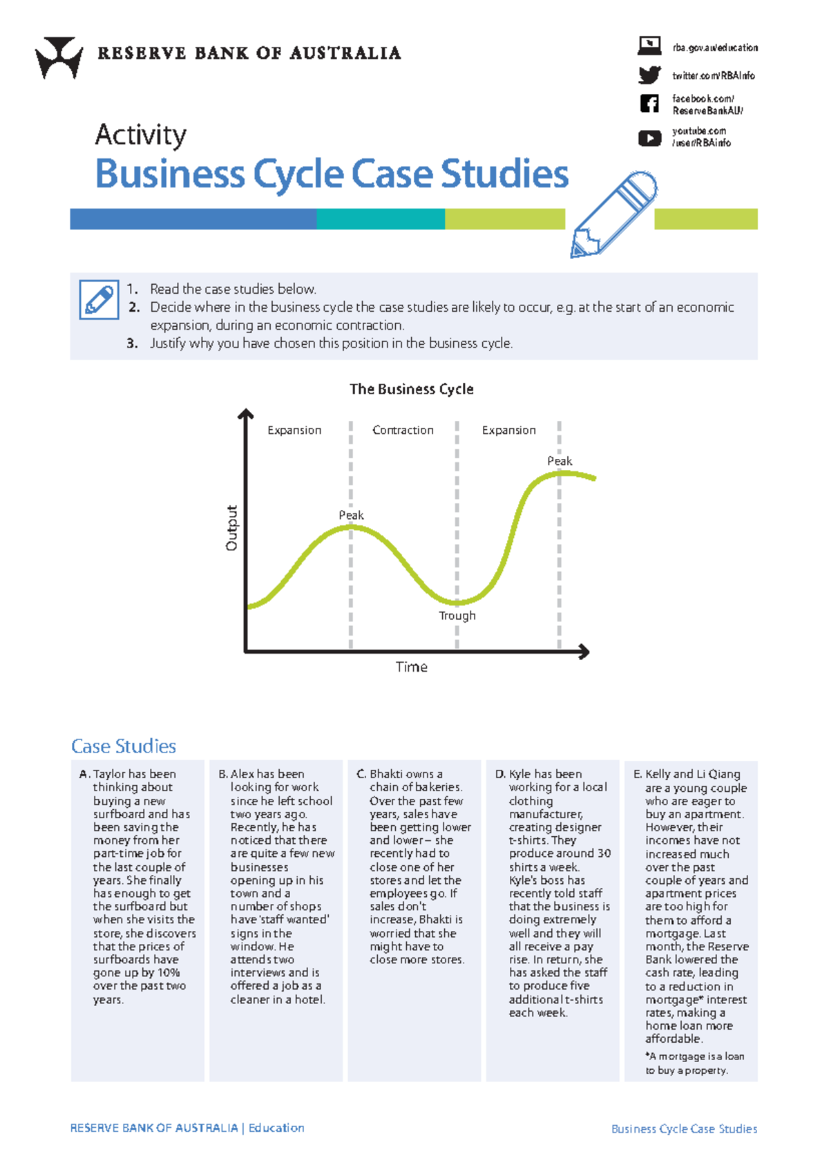 5. Business Cycle Case Studies Analysis and Insights - Studocu