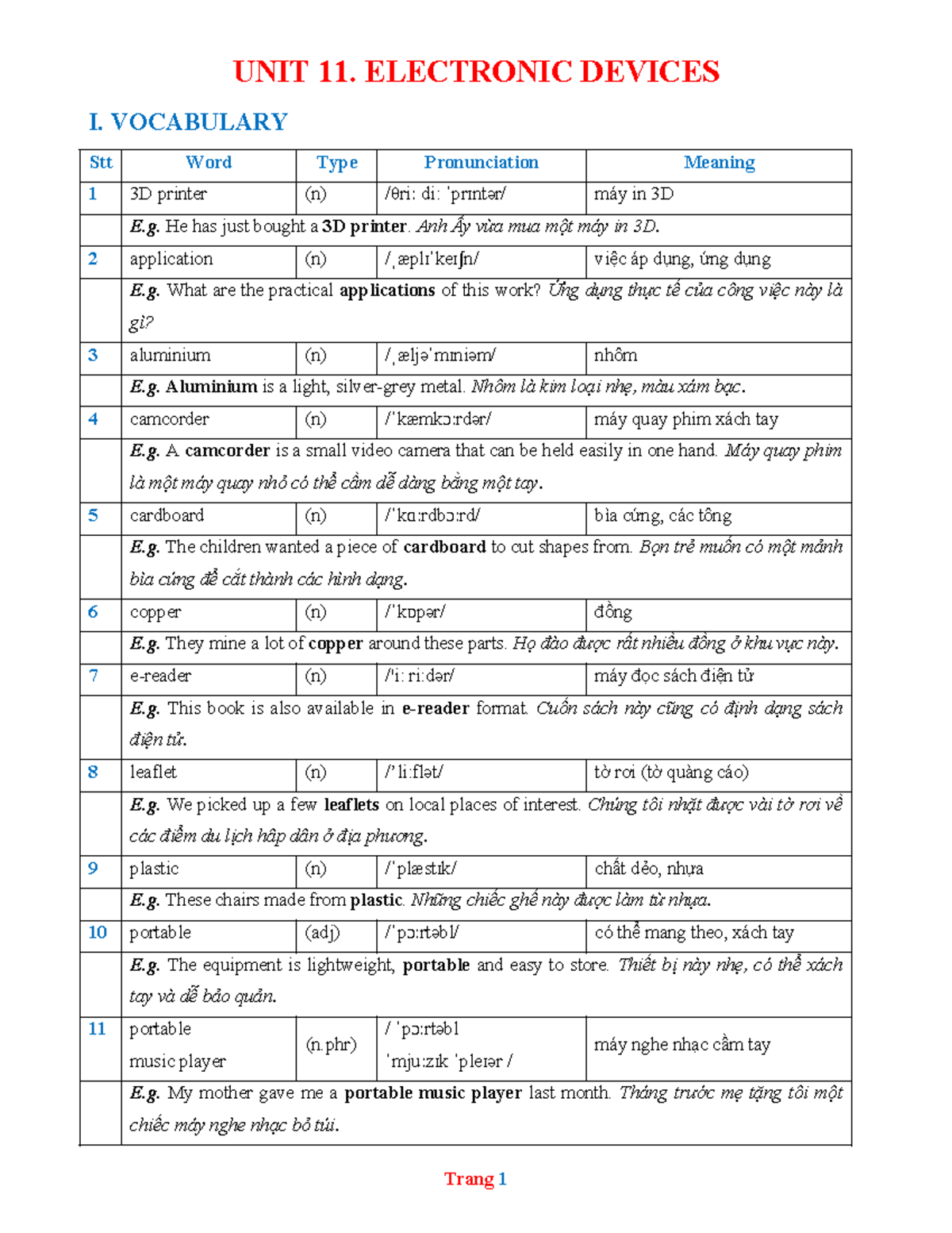 Unit 11 - Grade 9: Vocabulary & Grammar on Electronic Devices - Studocu