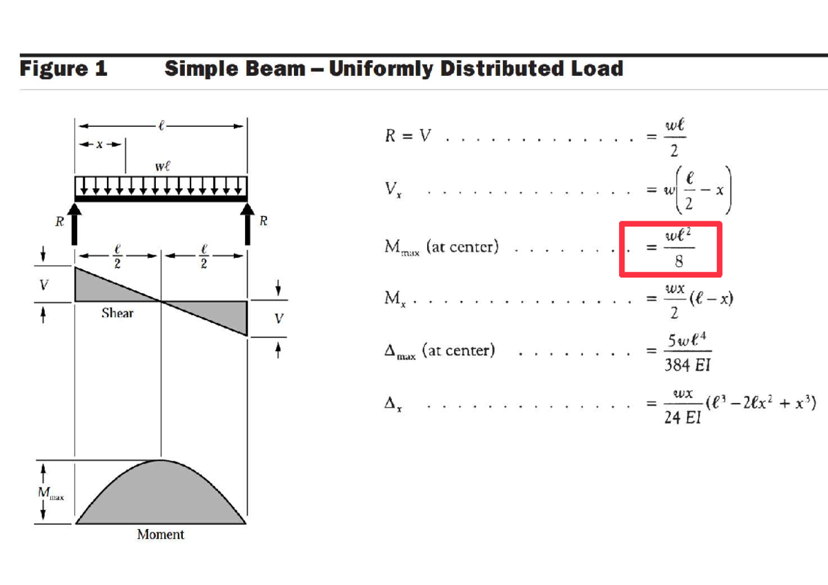 BEAM Design Formulas(incomplete) - Figure 1 Simple Beam Uniformly Distributed Load l we R V X 2 ...