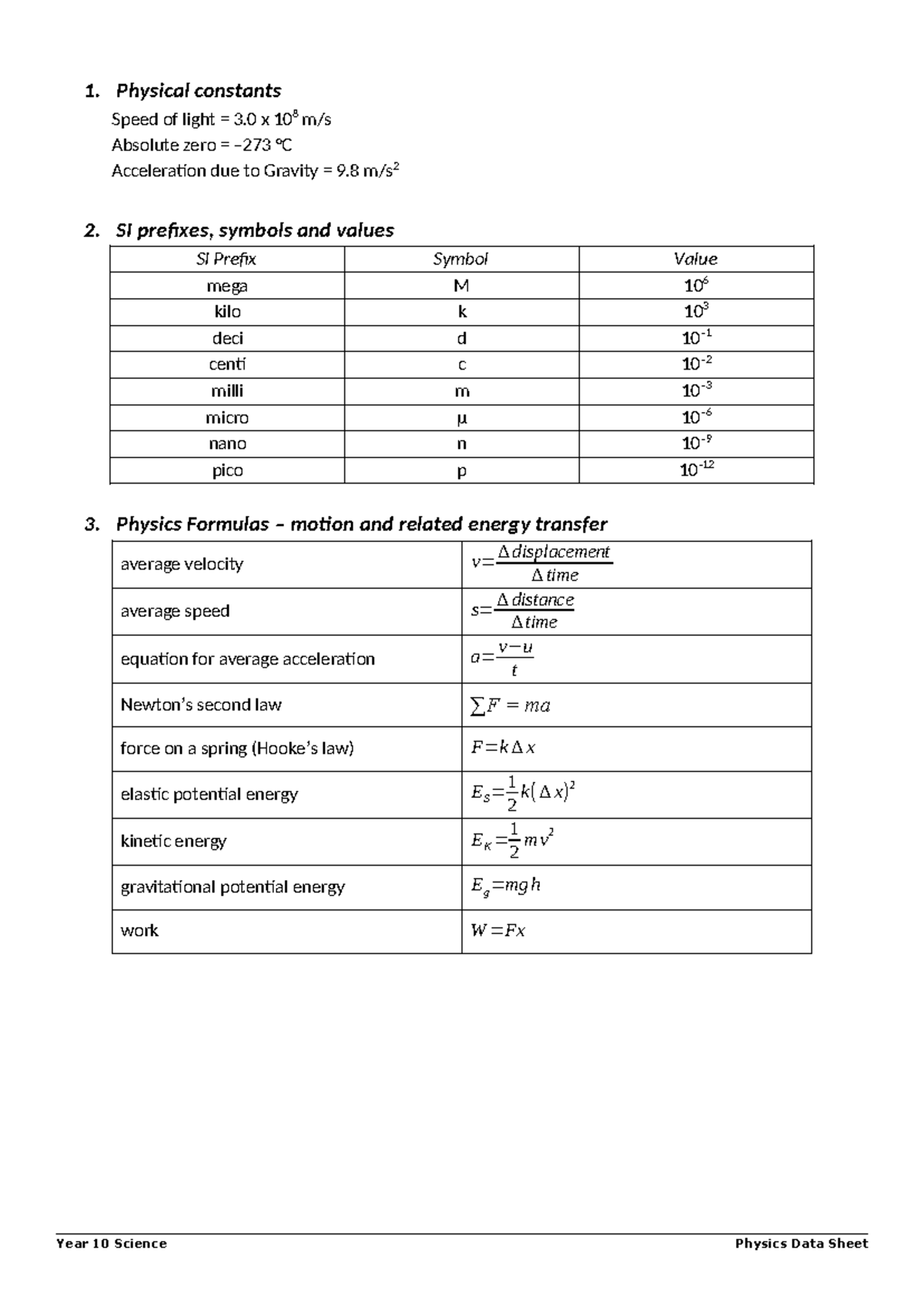 2024 Year 10 Physics Formula Sheet: Constants & Equations - Studocu