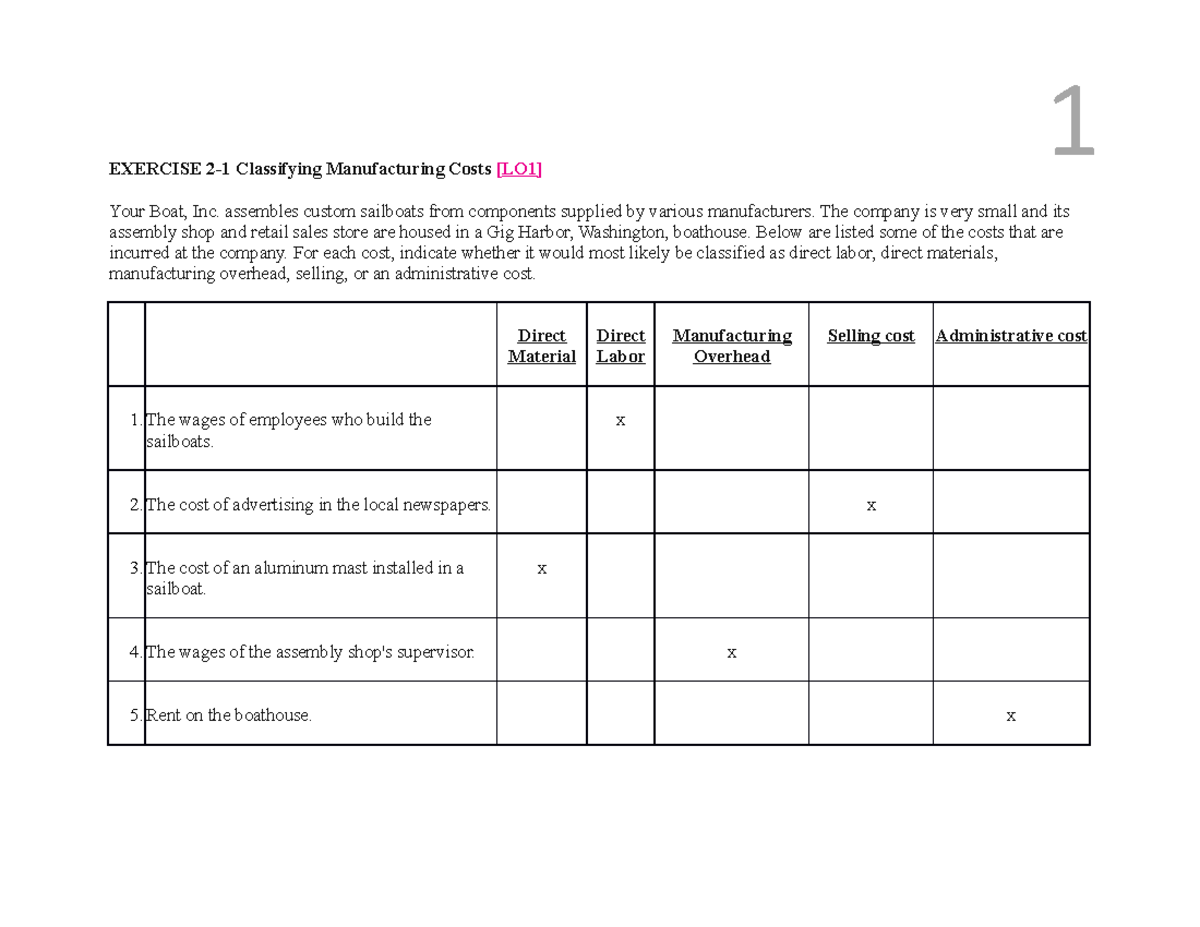 Solution Exercises WEEK 1 - EXERCISE 2-1 Classifying Manufacturing Costs [LO1] Your Boat, Inc ...
