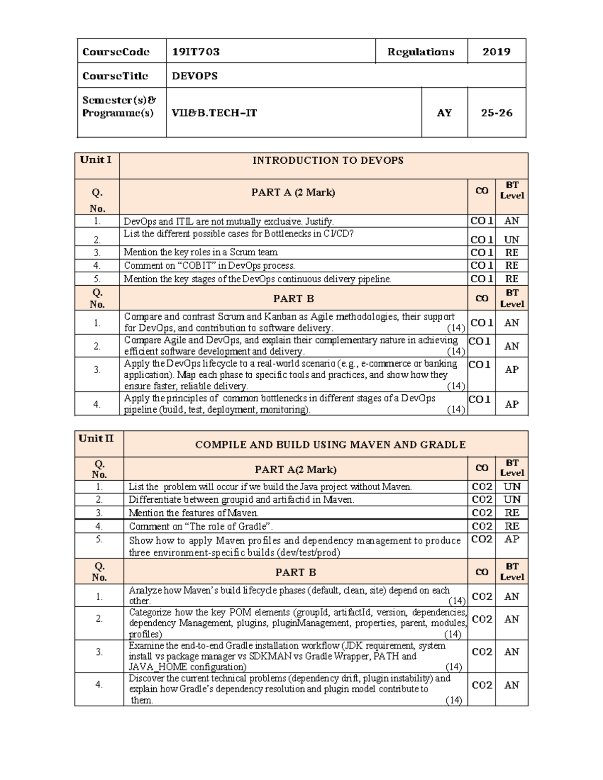 19IT703 DEVOPS Question Bank - Unit I to IV Overview - Studocu