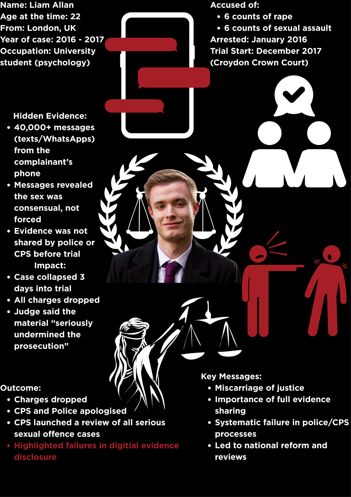 Liam Allan Case Study: Miscarriage of Justice & Evidence Disclosure - Studocu