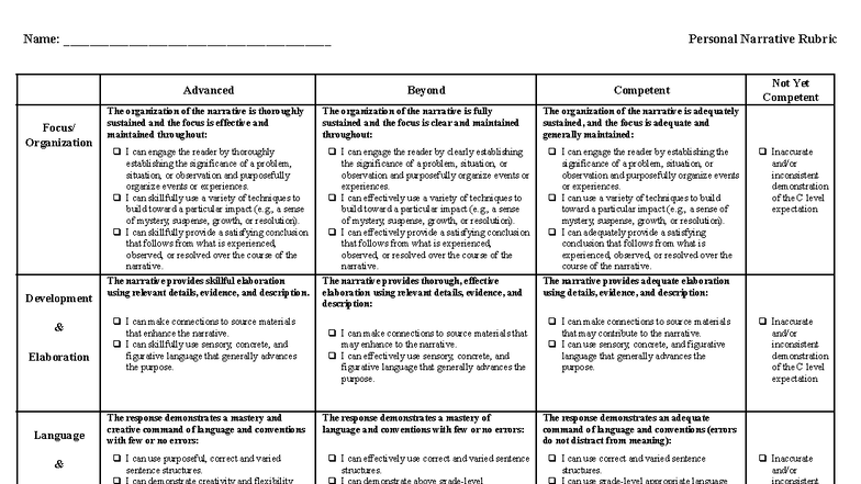 Personal Narrative Rubric: Organization & Elaboration Standards - Studocu