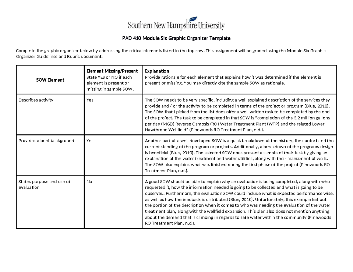 PAD 410 Module Six Graphic Organizer - This assignment will be graded ...