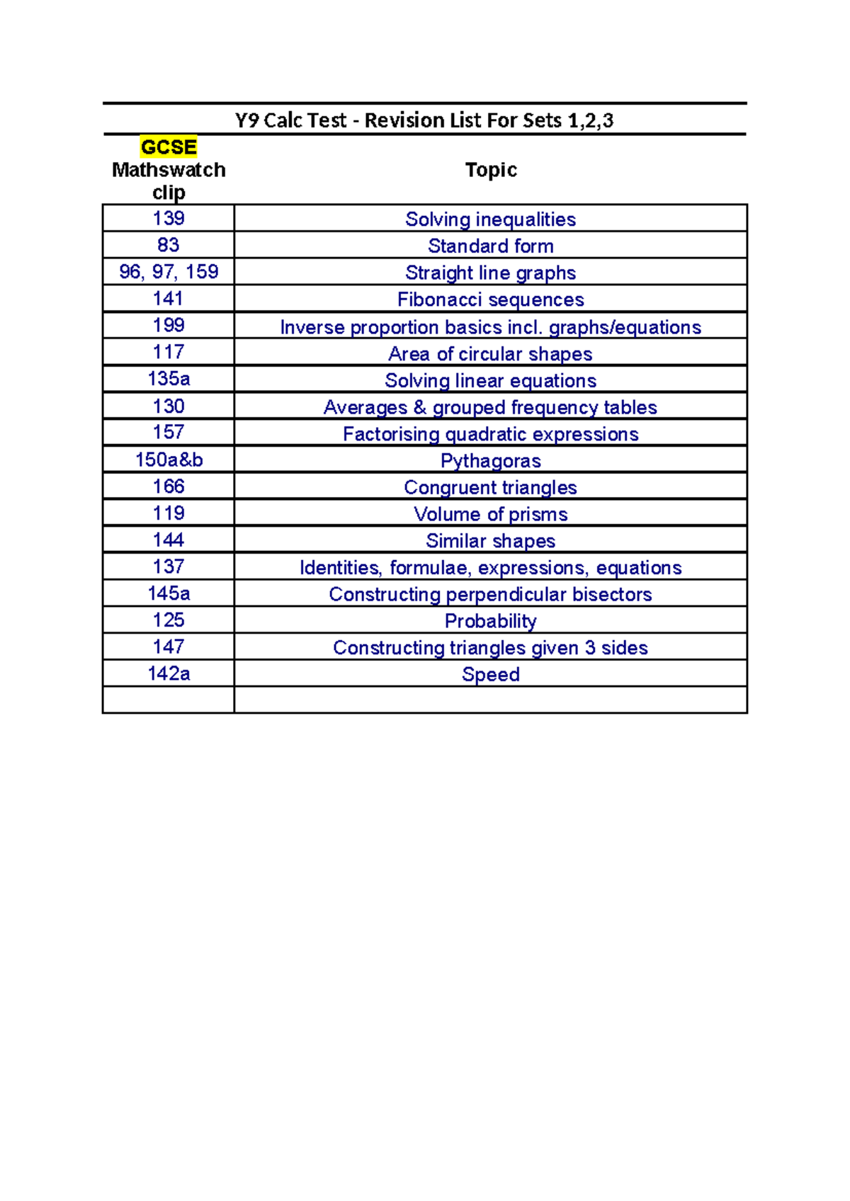 Eo Y9 Test Rev List Sets 1 to 3 - Y9 Calc Test - Revision List For Sets ...