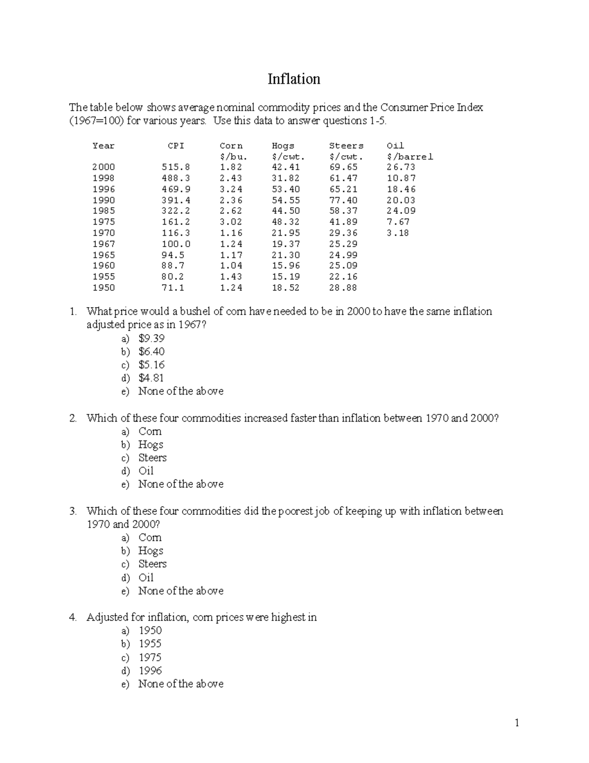 Inflation Analysis: Commodity Prices & CPI Data (Worksheet) - Studocu